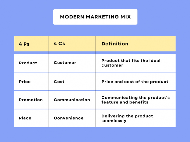 Research on QR Code Marketing: Effectiveness, Adoption, and Use Cases ...