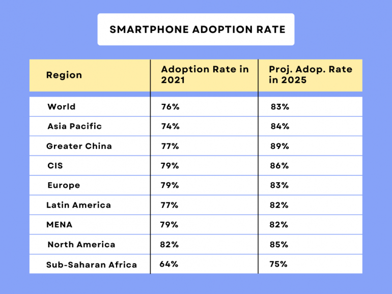 Research on QR Code Marketing: Effectiveness, Adoption, and Use Cases ...