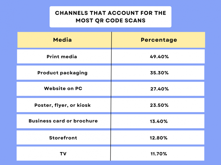 Research on QR Code Marketing: Effectiveness, Adoption, and Use Cases ...