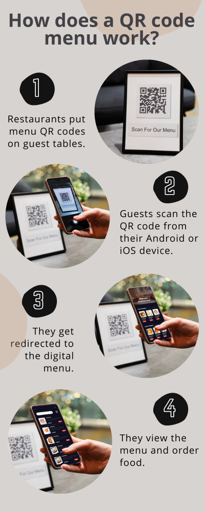 QR Code for Restaurants: An Ultimate Success Guide for 2025 - Free QR ...