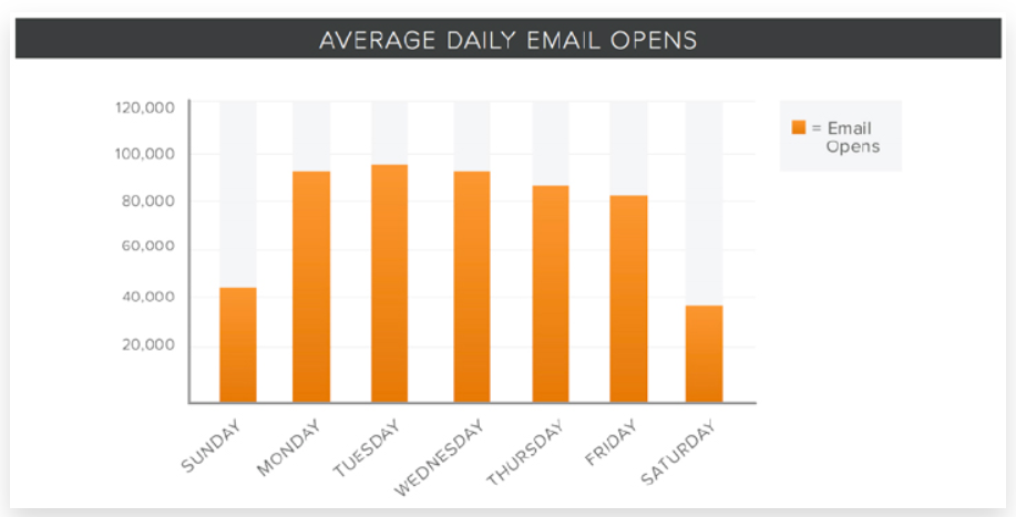 60+ Email Marketing Stats for 2025 - Free QR Code Generator Online