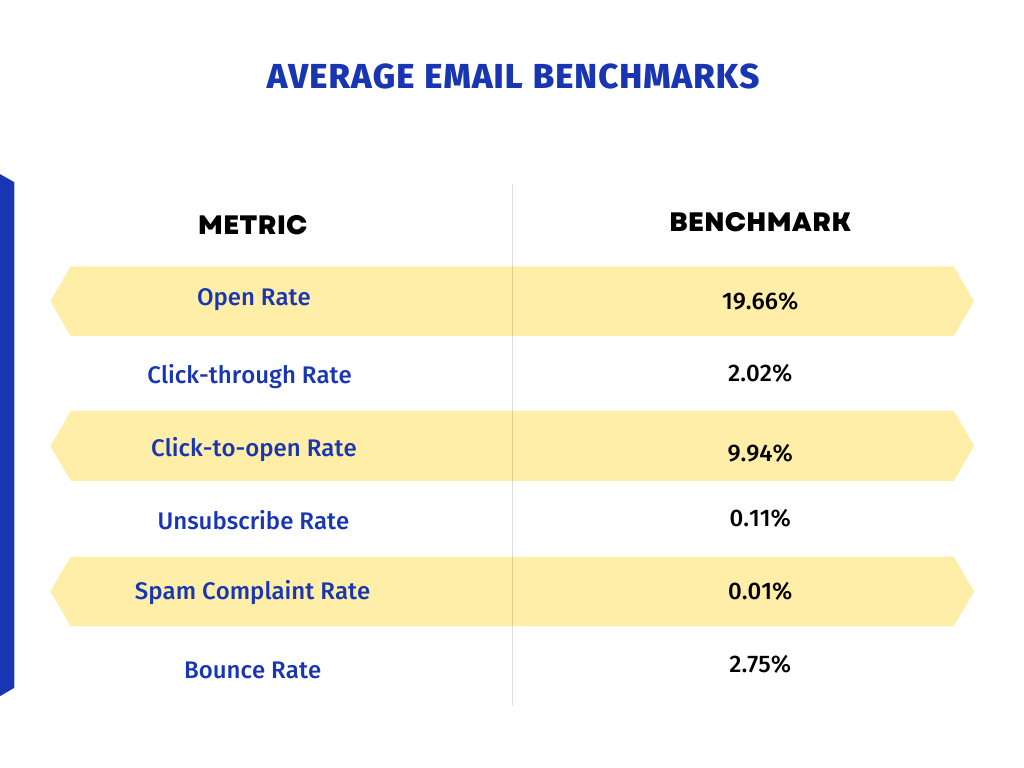 60+ Email Marketing Stats for 2025 - Free QR Code Generator Online