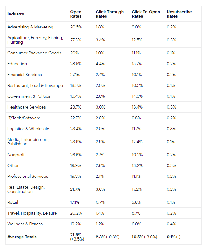 60+ Email Marketing Stats for 2025 - Free QR Code Generator Online