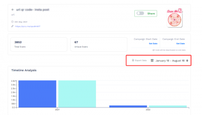 A Complete Guide to QR Code Analytics - Free QR Code Generator Online ...