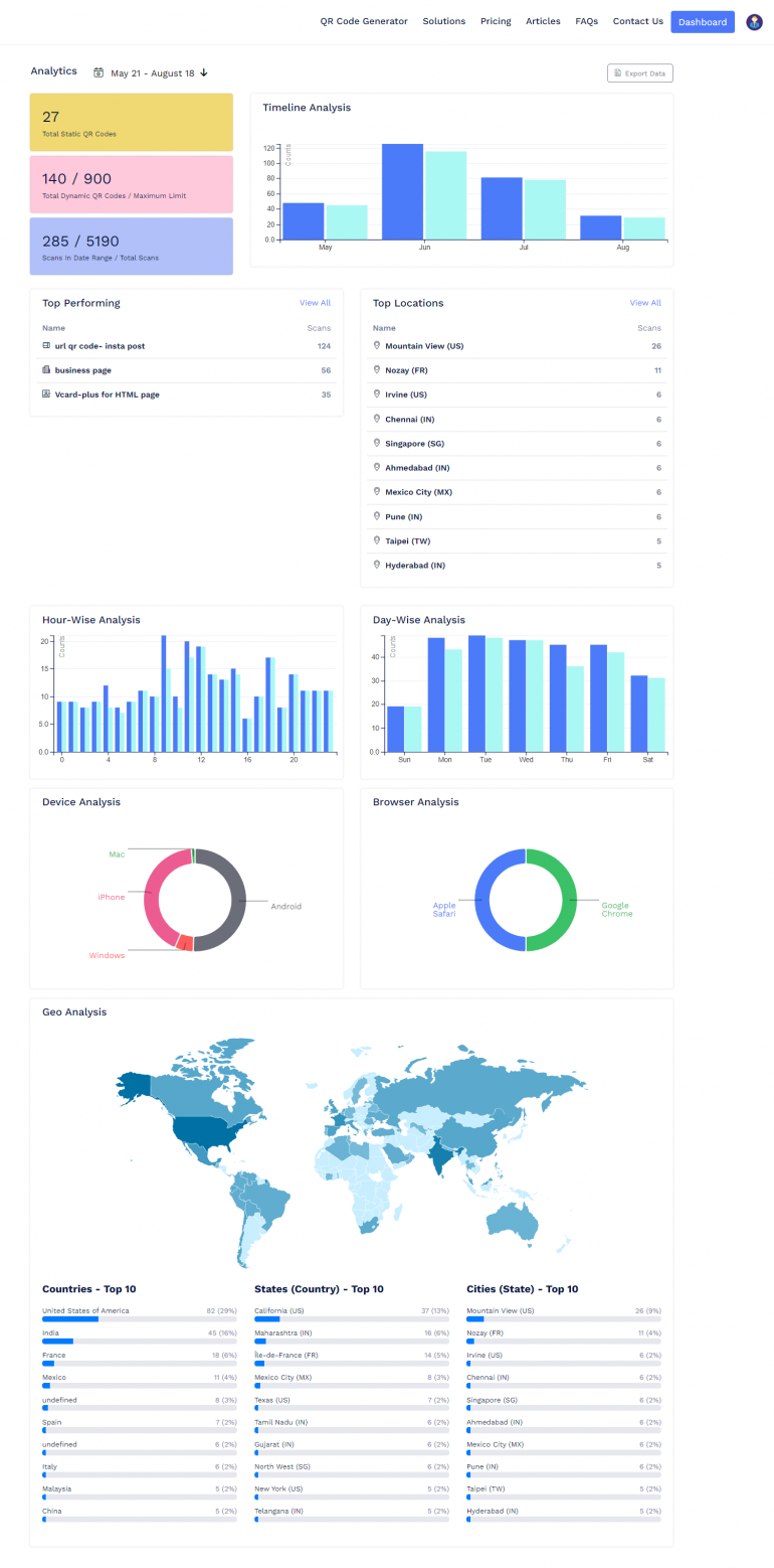 A Complete Guide to QR Code Analytics - Free QR Code Generator Online ...