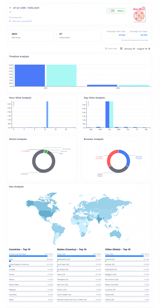 A Complete Guide to QR Code Analytics - Free QR Code Generator Online ...