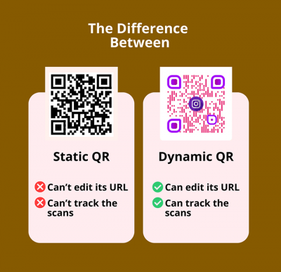 A Guide to Building a QR Code Strategy for Your Business