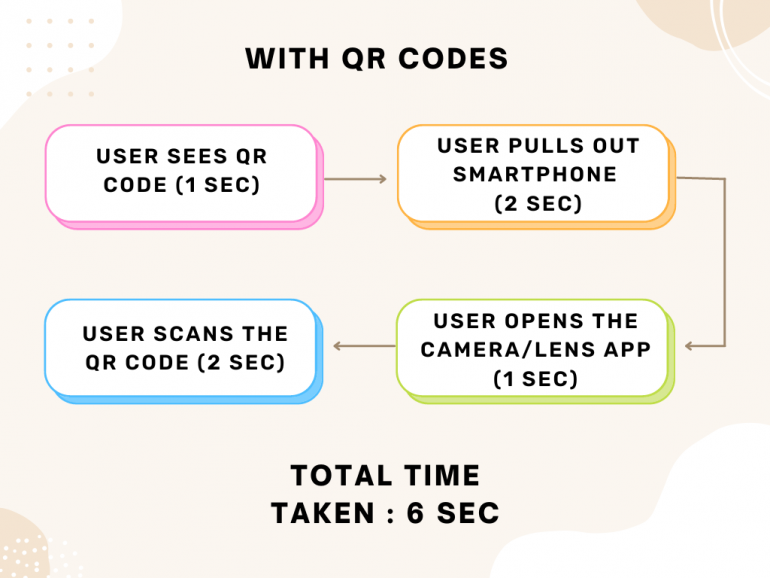 A Guide to Building a QR Code Strategy for Your Business