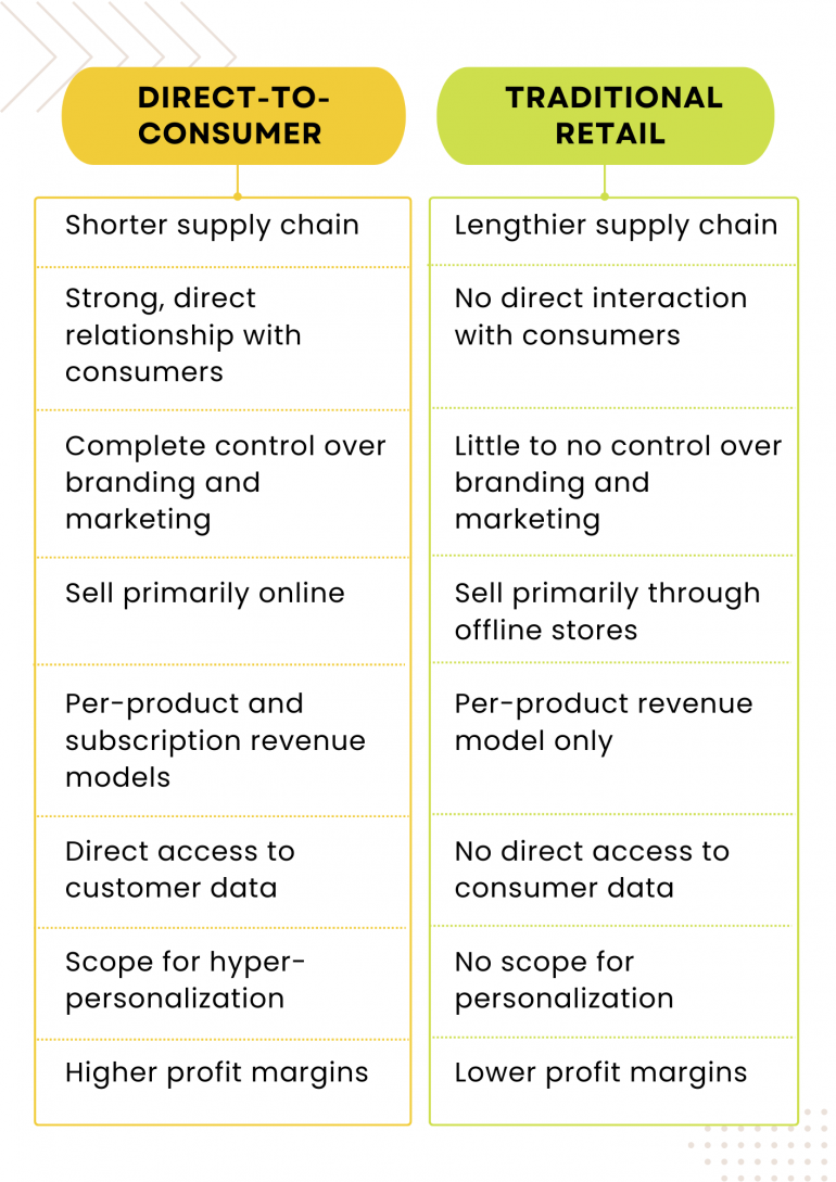 Future of Commerce: Is It Retail or Direct-to-Consumer?