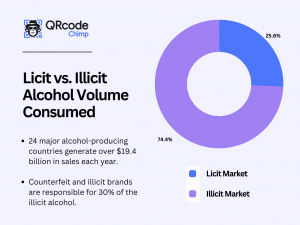 How to Use QR Codes on Liquor and Wine Bottles?