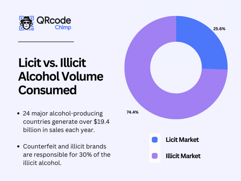 How to Use QR Codes on Liquor and Wine Bottles?