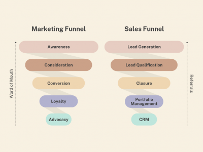 How to Use QR Codes to Communicate Effectively with Your Consumers?