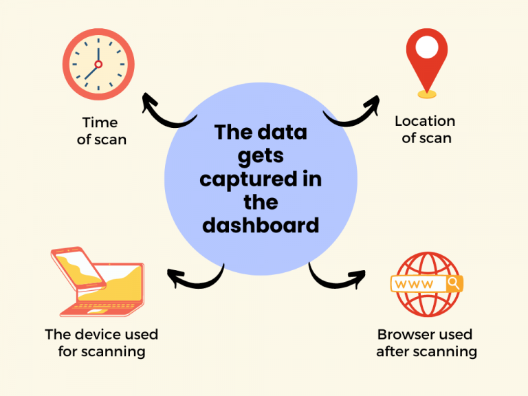 How to Collect First-Party Data with QR Codes? — QRCodeChimp