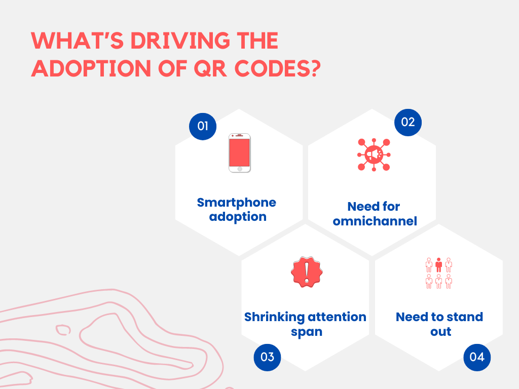 QR Codes Will be in Trend in 2025 and Beyond — QRCodeChimp