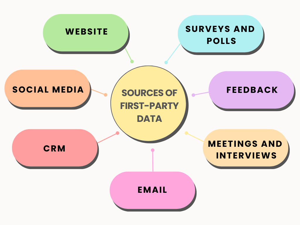 How to Collect First-Party Data with QR Codes? — QRCodeChimp