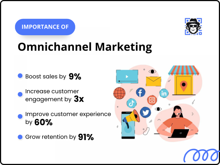 The Ultimate Guide to QR Codes for Banking and Financial Services