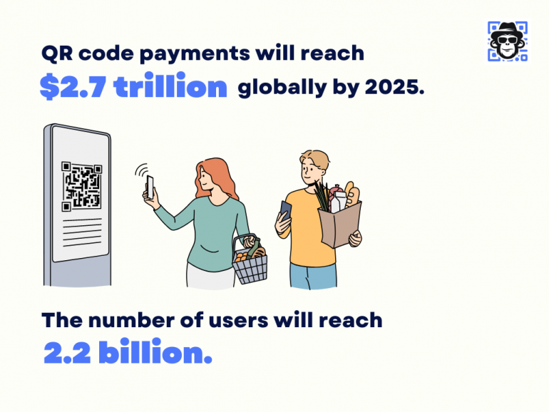 The Ultimate Guide to QR Codes for Banking and Financial Services