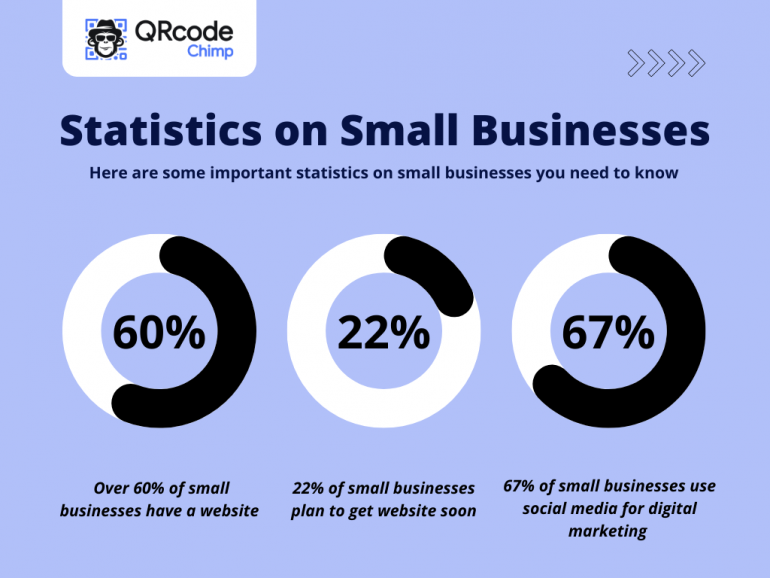 How Can Small Businesses Use QR Codes? — QRCodeChimp