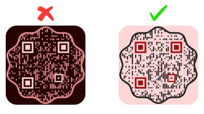 The Ultimate Guide to QR Code Printing and Publishing