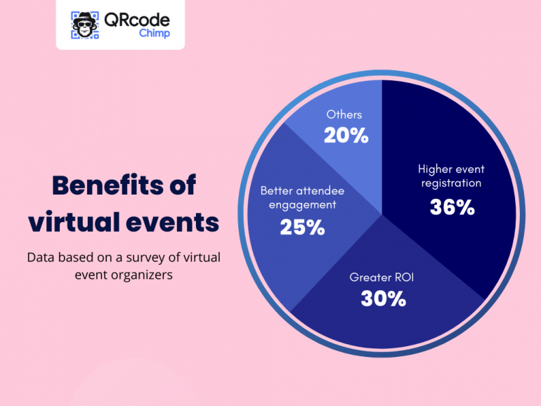 Business Networking Trends for 2025 and How to Capitalize on Them