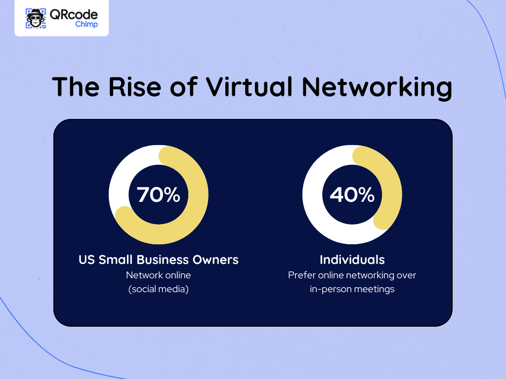 7 Ways Digital Business Cards Can Grow Your Business + Best Practices