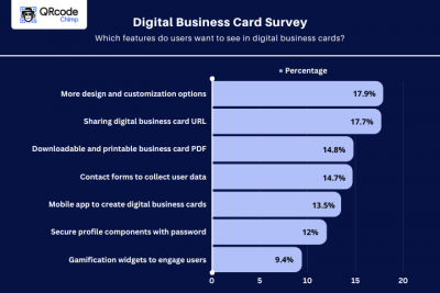 Digital Business Card Statistics in 2025: Usage, Applications, Adoption ...