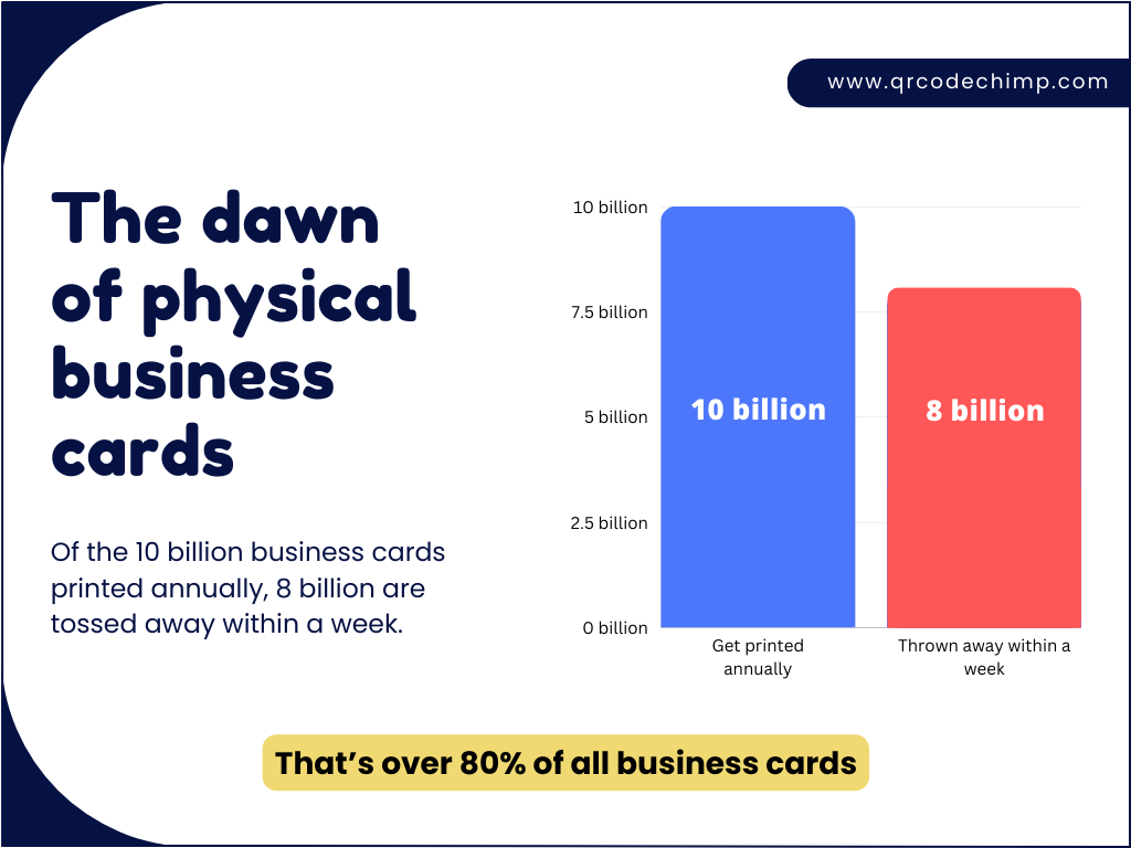 Digital Business Card Statistics in 2025: Usage, Applications, Adoption ...