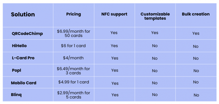 9 Best Digital Business Card Makers for 2023 - QRCodeChimp