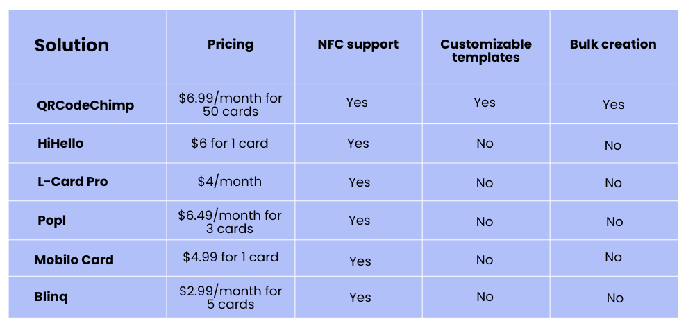 9 Best Digital Business Card Makers for 2023 - QRCodeChimp