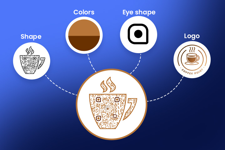 How to Choose the Right QR Code Shape? — QRCodeChimp