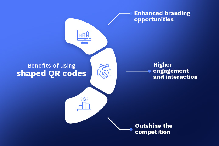 How to Choose the Right QR Code Shape? — QRCodeChimp