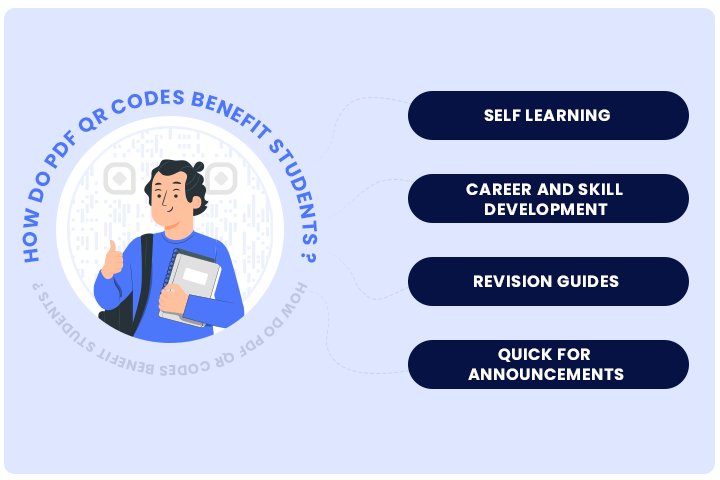 Top Uses of a PDF to QR Code in Education — QRCodeChimp
