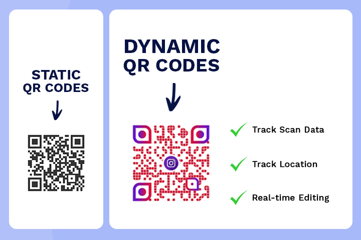 Effortless QR Code Updates: Say Goodbye to Reprints!