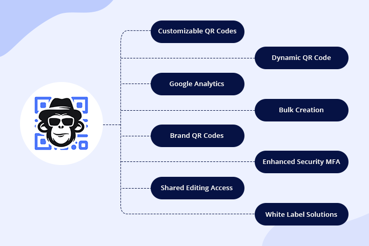 How Do You Choose the Right QRCodeChimp Plan for Your Business?