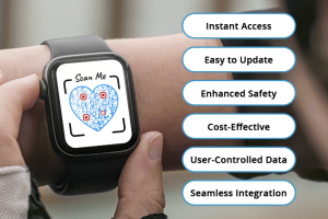Medical Alert QR Code: Comprehensive Guide