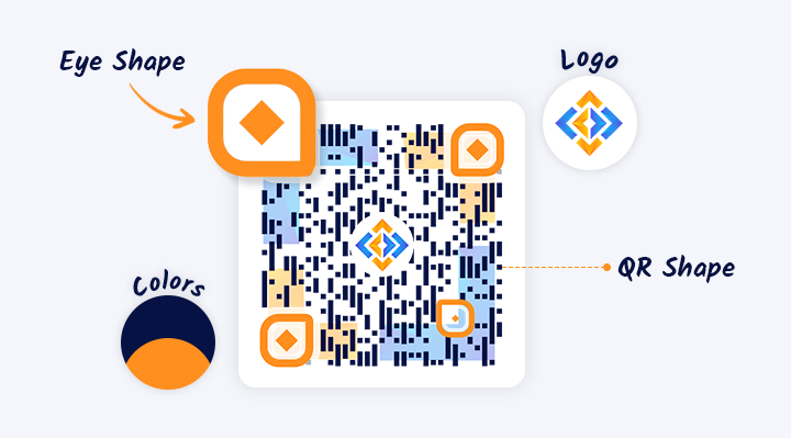 How to Create Unique and Custom QR Codes?