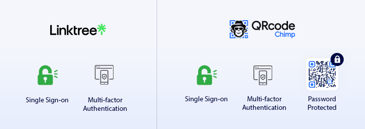 Free Alternative to Linktree: QRCodeChimp