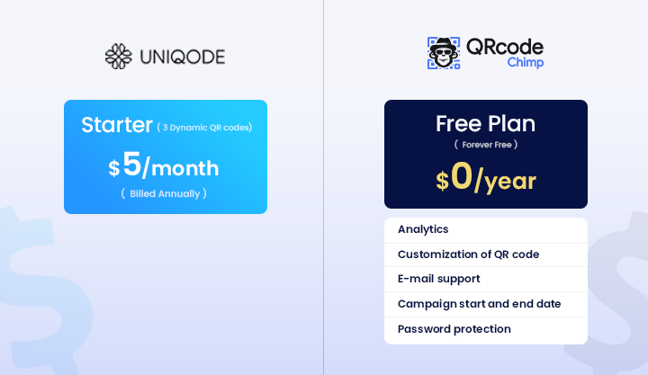 Best Alternative to Uniqode QR Codes: QRCodeChimp