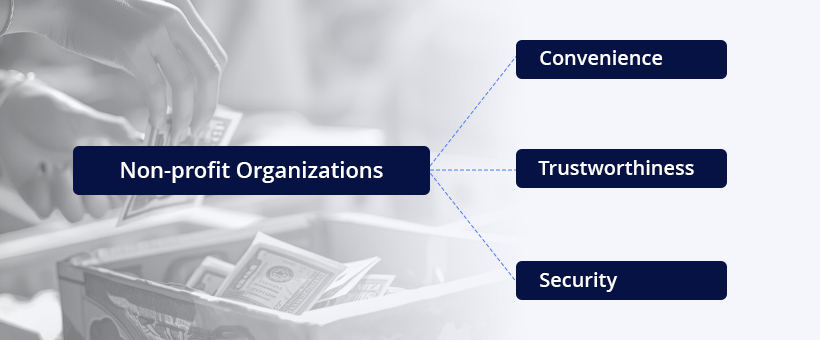 QR Codes for Nonprofits: How to Use + Best Practices