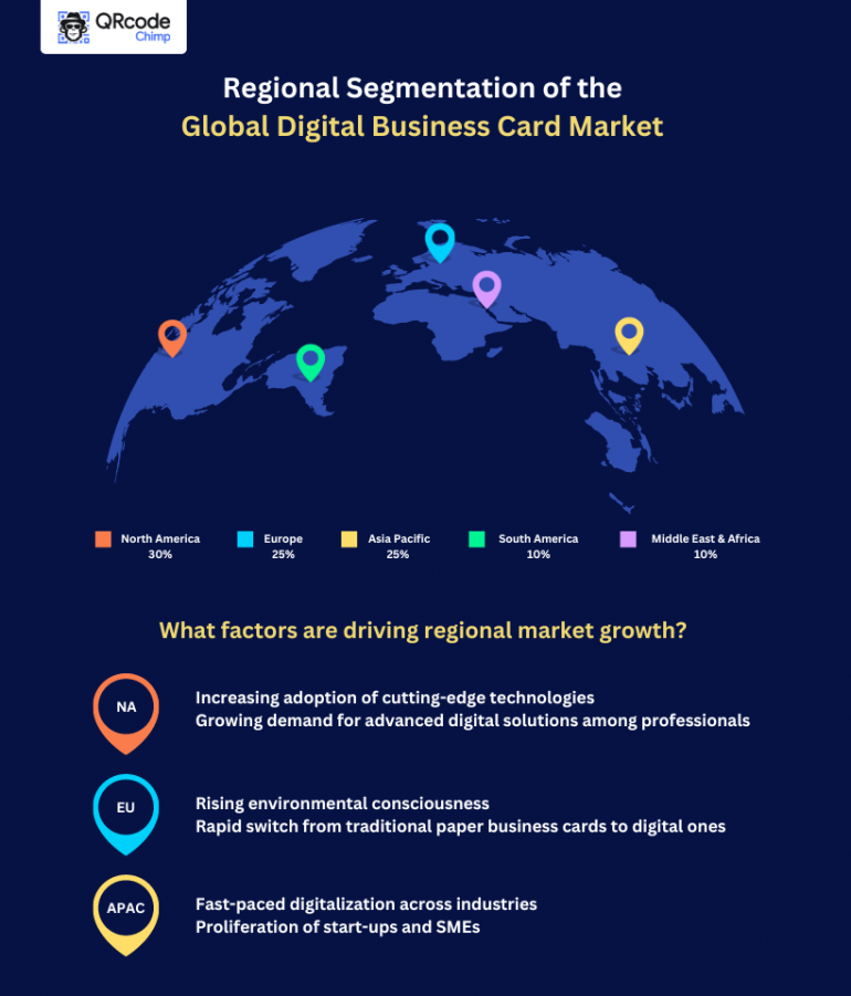 Digital Business Card Statistics in 2025: Usage, Applications, Adoption ...
