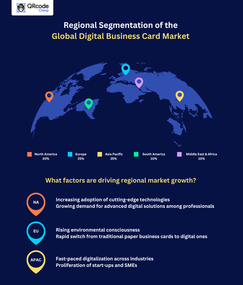 Digital Business Card Statistics in 2025: Usage, Applications, Adoption ...