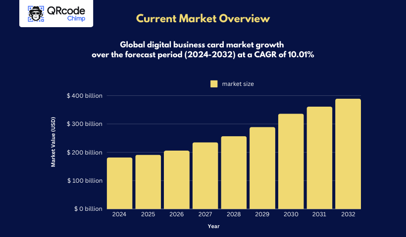 Digital Business Card Statistics in 2025: Usage, Applications, Adoption ...