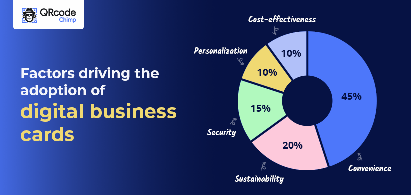 Digital Business Card Statistics in 2025: Usage, Applications, Adoption ...