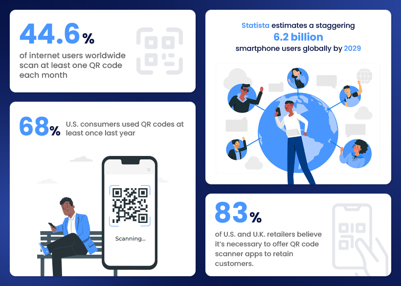QR Code Statistics for 2024: Usage, Trends, Forecasts, and More